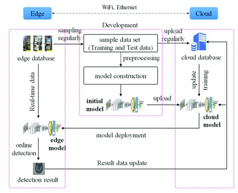 Operation Framework Of Online Quality Detection Method For Rsw Under Download Scientific