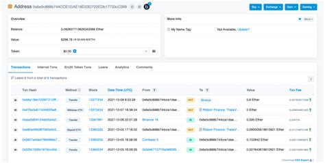 Guide To Etherscan Explorer For Analysis Collective Shift