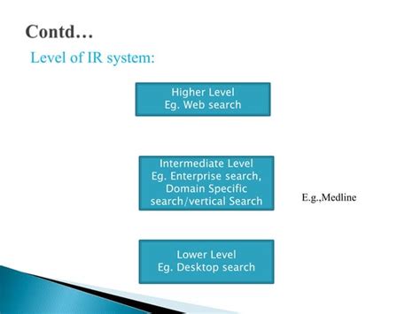 Information Retrieval 1 Ppt