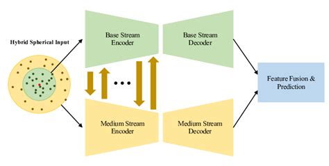 the design concept of mrnet first input point cloud are processed
