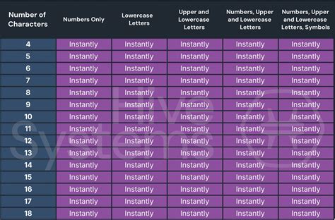 How Long Could It Take A Hacker To Crack One Of Your Passwords In 2025 Euronews