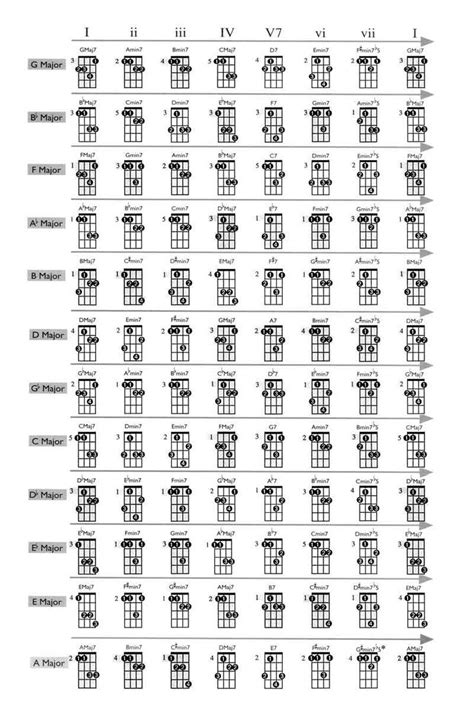Mandolin Chord Chart Printable Free Printable