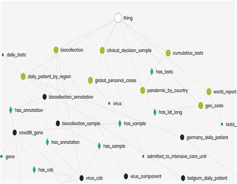 Timbr Roles In Digital Transformation The Timbr Sql Knowledge Graph