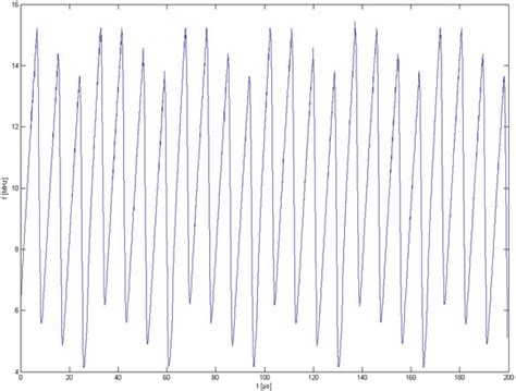 Car Jammers Interference Analysis Gps World Gps World