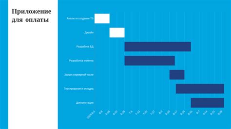 Project Gantt Chart Visual Paradigm User Contributed Diagrams Designs
