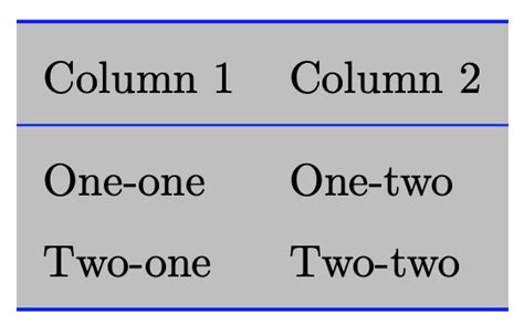 What Is The Distribution Of Norm Induced By An Inverse Wishart Cross Validated
