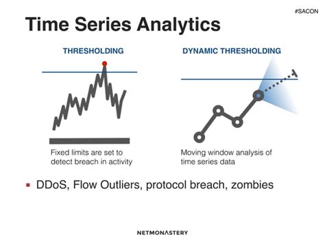 Threat Detection Using Analytics And Machine Learning Ppt