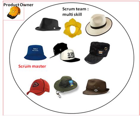 Your Family Agile And You What Does A Scrum Master Do When The Scrum Framework Isnt