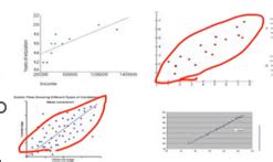 Correlation Does Not Equal Causation Flashcards Quizlet