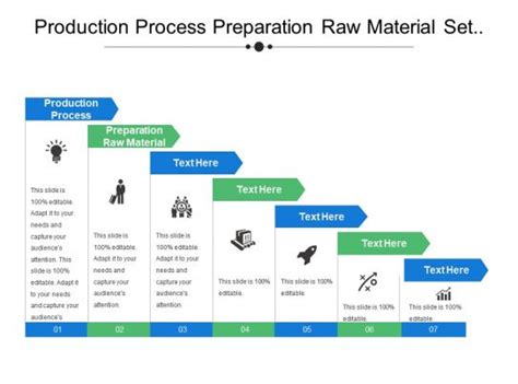 Production Support Model Slide Team