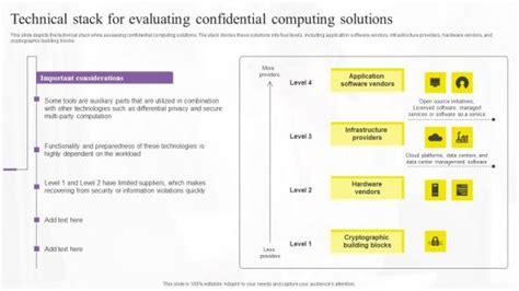 Compute Stack Assets PowerPoint Templates Slides And Graphics
