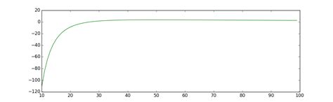 Excel SUMIF In Multiple Sheets Without Using INDIRECT Stack Overflow
