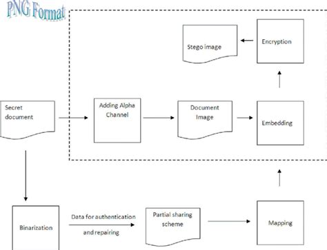 Conceptual Block Diagram Of The Proposed Method Download Scientific Diagram