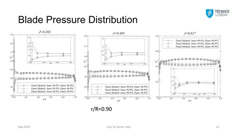 Potential Flow Modelling Of Ducted Propellers With Blunt Trailing Edge Duct Using A Panel Method