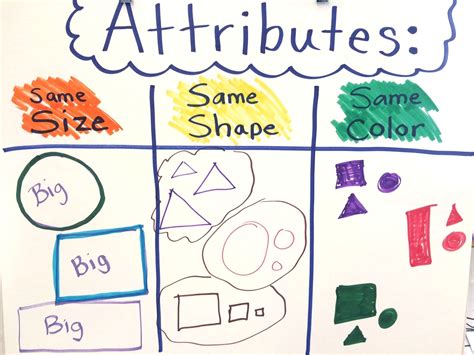 Anchor Chart Attributes Size Shape And Color Elementary Teaching Math Geometry Anchor