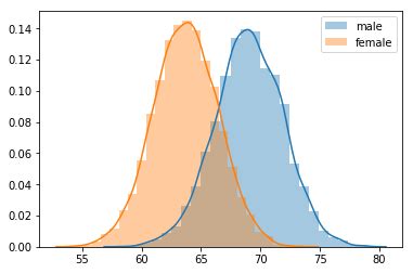 Multivariate Gaussian Distribution In Python