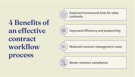Contract Workflow A Step By Step Guide