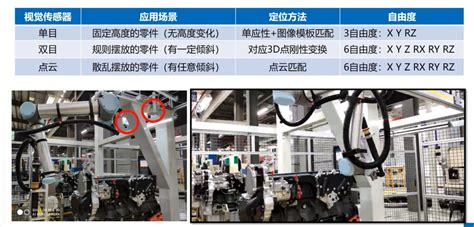 机械臂学习：视觉引导——绪论视觉引导定位原理 Csdn博客