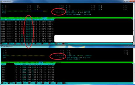 Linux Libvirt Memory Management Host And Guest Super User