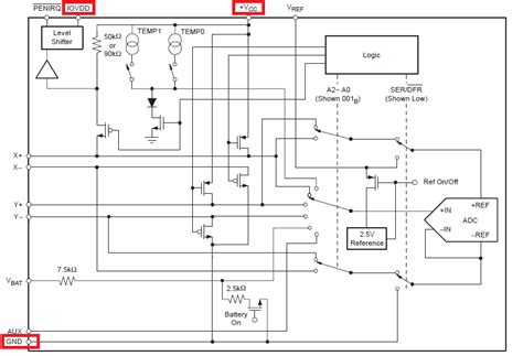 Resolved TSC2046E If The Power Supply Of TSC2046E Should Be Isolated From The Digital Part