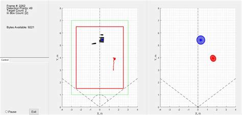 Ccsiwr6843 Iwr6843 Indoor False Detection Demo Random Detection And