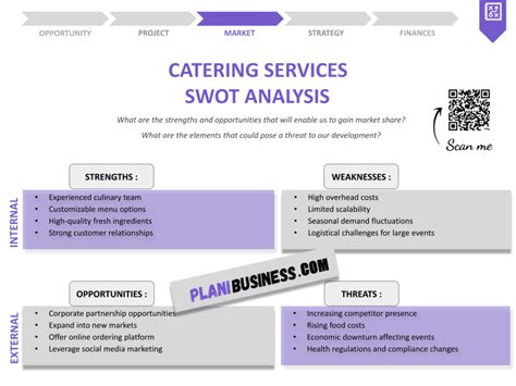 10 Catering Services Swot Analysis Examples For Growth