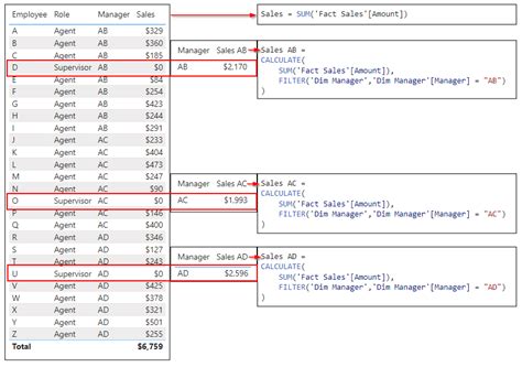 Solved Use A Calculated Measure With A Condition Microsoft Fabric Community
