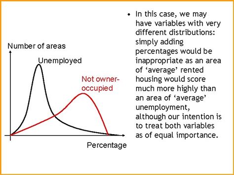 Multivariate Deprivation Indicator Example Calculation Of Townsend Index
