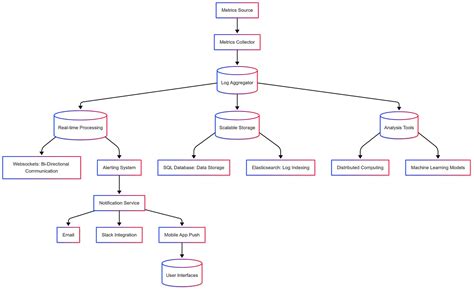 Designing Deck Of Cards Data Structure In Java Using Object Oriented