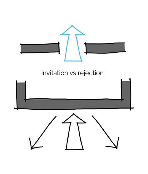 Space Planning Basics Space Planning Diagram Architecture Art