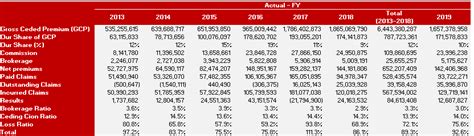 Reporting Services Power Bi Custom Matrix Design Stack Overflow