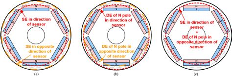 Figure 1 From Online Detection Of Rotor Eccentricity And