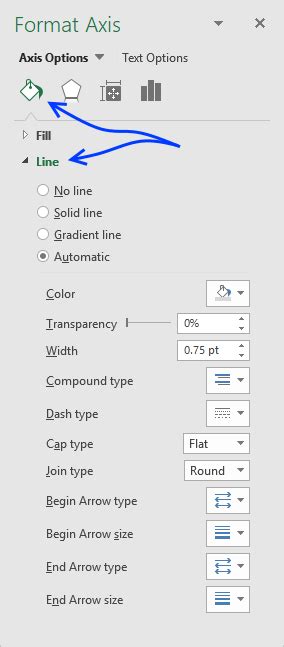 How To Customize Chart Axis