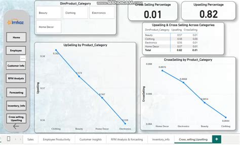 [video] Sami Ullah Aheer On Linkedin Business Analysis Datanalysis Datavisualization