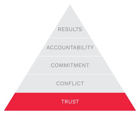 What Is Vulnerability Based Trust And Why It Matters