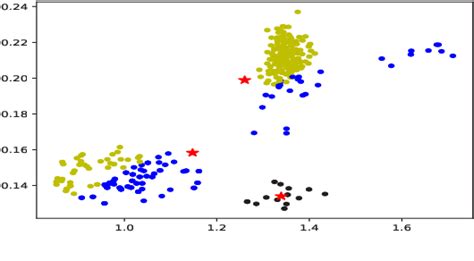 Figure 1 From An Audio Based Intelligent Fault Classification System For Belt Conveyor Rollers