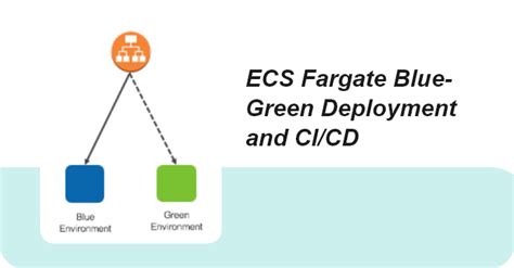 Streamlining Deployment With ECS Fargate Blue Green Deployment And CI CD Comprinno