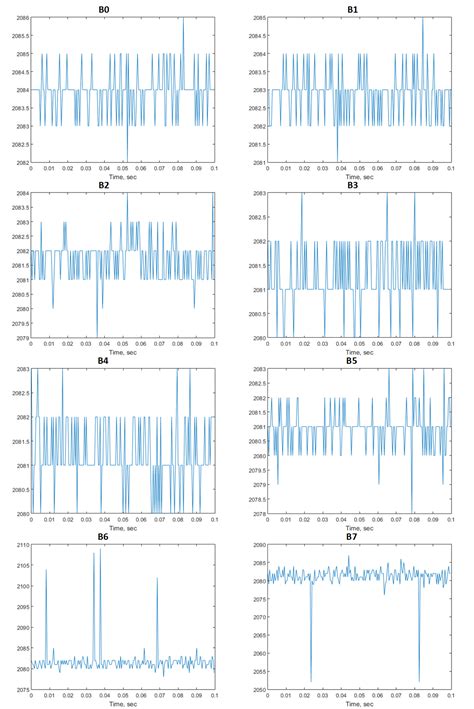 Tms F Adc Acquisition Not All Channels Work As Expected C Microcontrollers Forum
