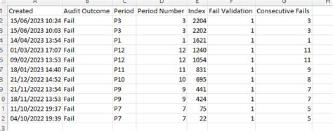 Consecutive Fail Counts Related To Calendar Period Microsoft Fabric