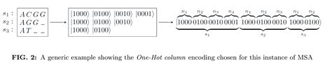 Multi Sequence Alignment Using The Quantum Approximate Optimization Algorithm · Issue 5823
