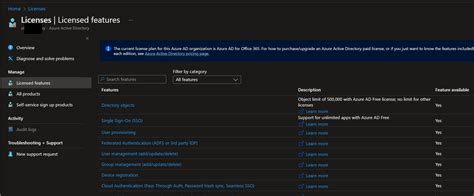 Azure Ad Addcreate User Option Is Greyed Out Microsoft Qanda
