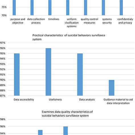 Data Quality Characteristics Operational Characteristics And Download Scientific Diagram