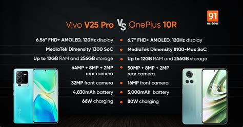 Vivo V Pro Vs Oneplus R Comparison Price In India Specs Design