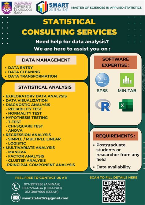 Siti Aminah Mohamad Zali On Linkedin Consulting Postgraduate