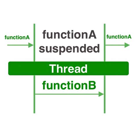 Ahmed Farouk On Linkedin Kotlin Android