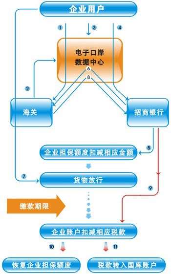 电子支付系统图册 360百科