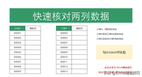两列数据如何快速核对?一个公式2分钟搞定,职场必备! 正数办公 两列数据如何快速核对?一个公式2分钟搞定,职场必备! 正数办公