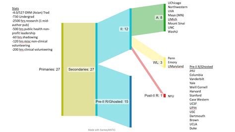 40 527 Orm Cycle Results Rpremed