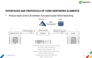 CORE CS Detail Network Structure And Interfaces Autosaved Ppt Internet Computing