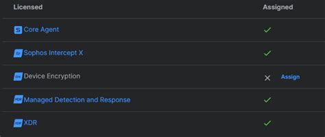 How Long Does It Take A Device In A Device Encryption Policy To Be Encrypted Discussions